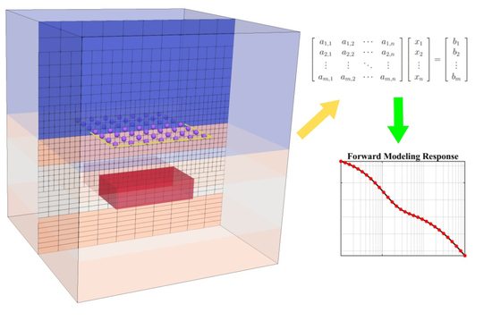 Geosciences | Free Full-Text | A Comparison Study of Explicit and Implicit 3-D Transient ...