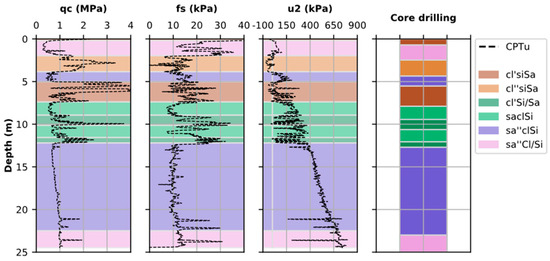 Geosciences | Special Issue : Applications of Artificial Intelligence ...