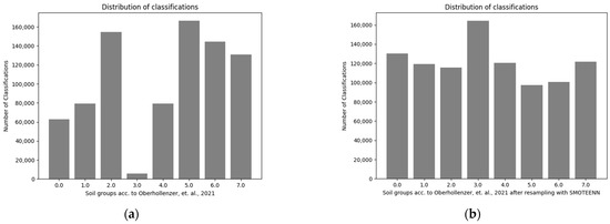 CPT Data Interpretation Employing Different Machine Learning Techniques