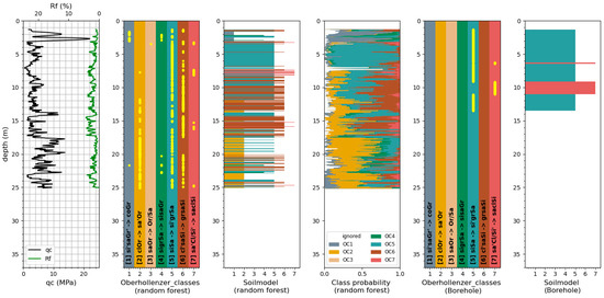 Geosciences | Special Issue : Applications of Artificial Intelligence ...