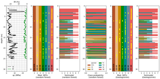 Geosciences | Special Issue : Applications of Artificial Intelligence ...