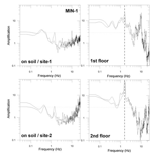Geosciences | Special Issue : Numerical Modeling in Geotechnical ...
