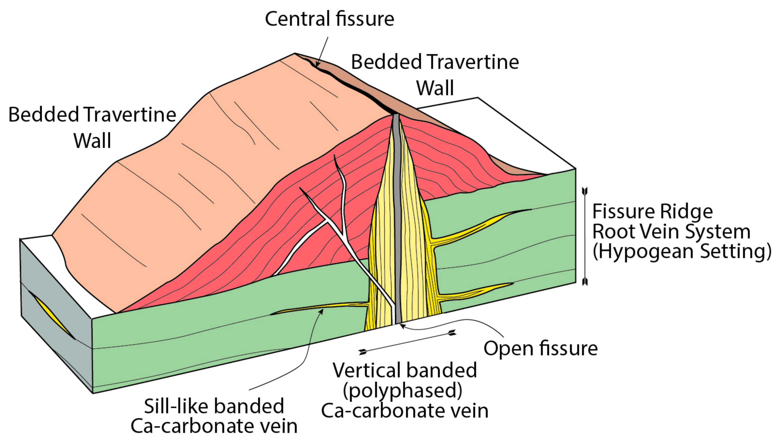 Fissure Ridges: A Reappraisal of Faulting and Travertine Deposition ...