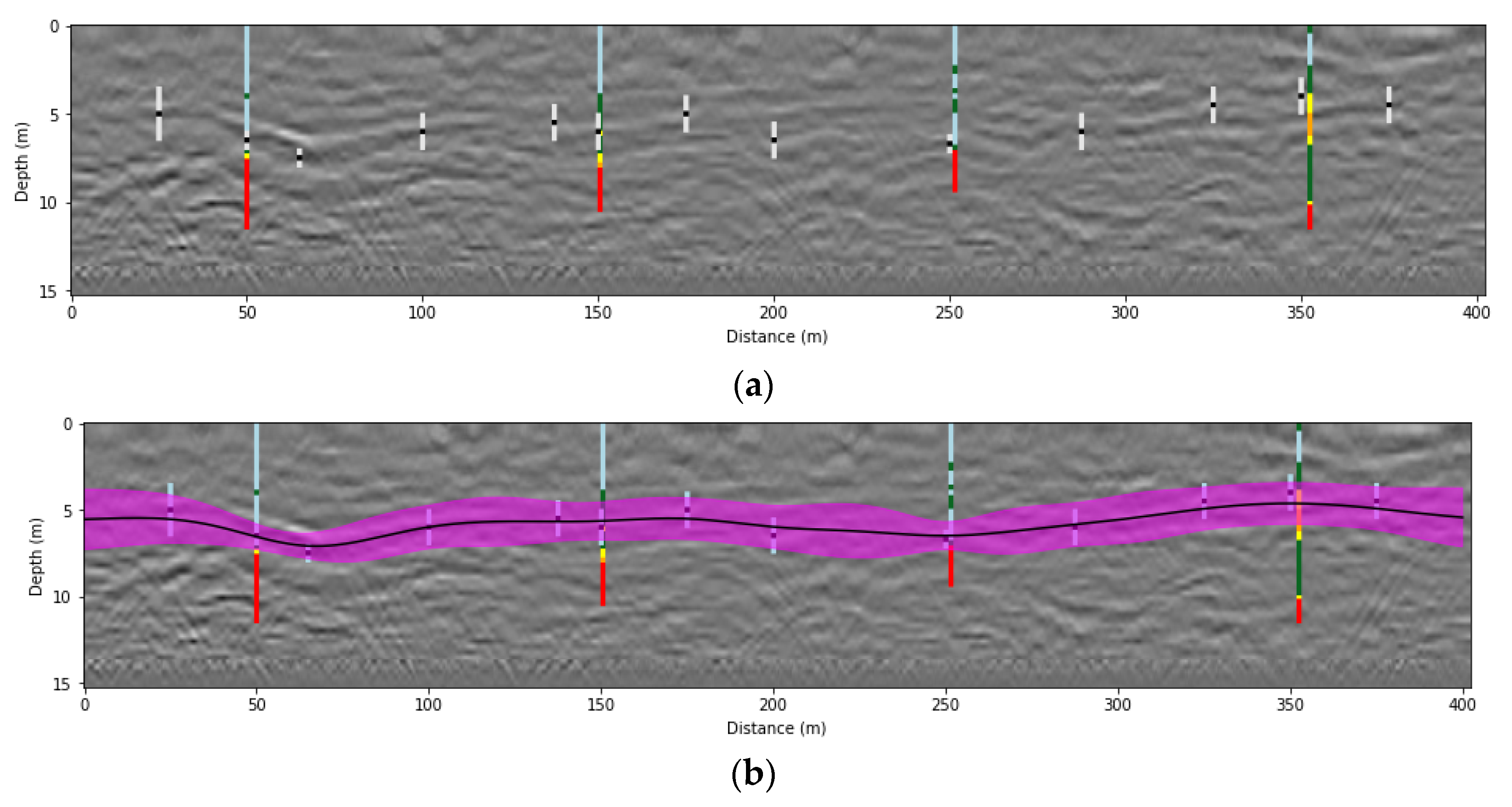 Geologist In The Loop A Hybrid Intelligence Model For Identifying Geological Boundaries From