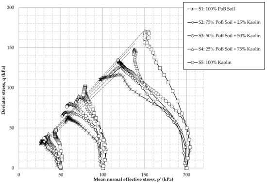 Strength and Microstructural Assessment of Reconstituted and Stabilised ...