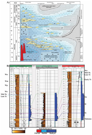 Evolution of a Late Miocene Deep-Water Depositional System in the ...