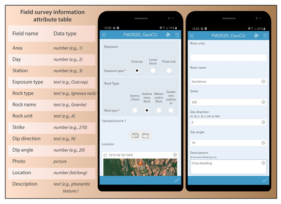 Pilot Study Using ArcGIS Online to Enhance Students’ Learning ...