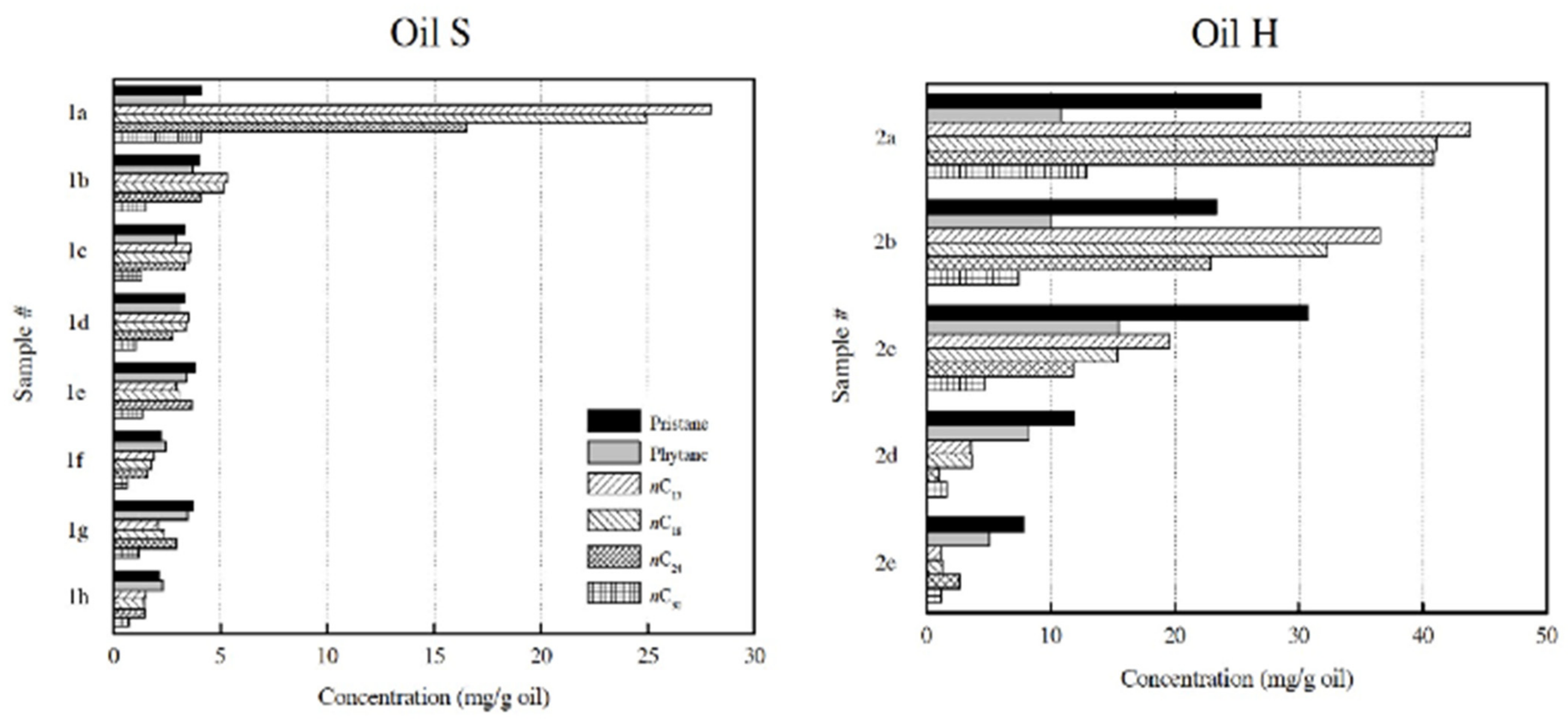 δ13C and δD Values of n-Alkanes from In-Reservoir Biodegraded Oils ...