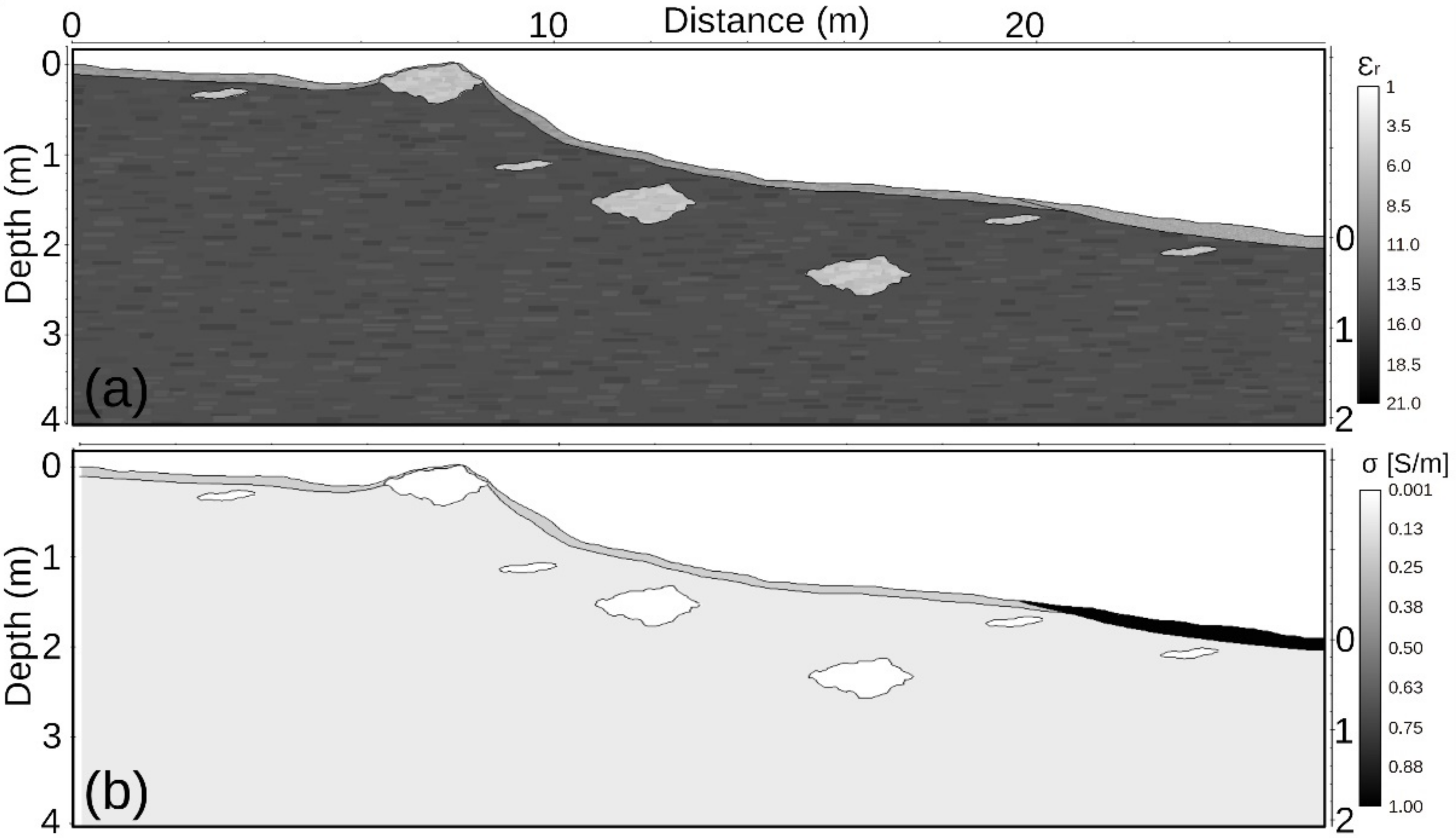 Geosciences | Free Full-Text | GPR Detection of Fossil Structures in ...