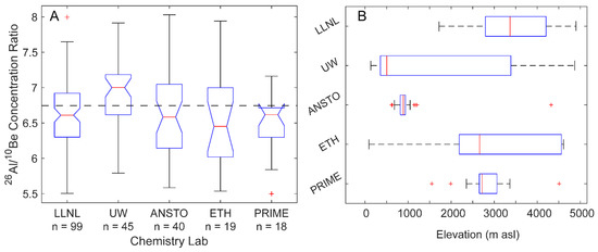 Geosciences | Special Issue : Cutting Edge Earth Sciences: Three ...