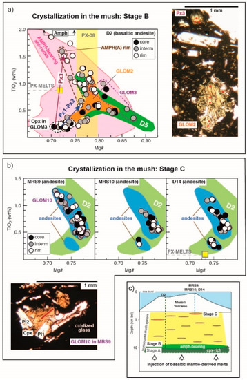 Geosciences | Special Issue : Tectonics and Morphology of Back-Arc Basins