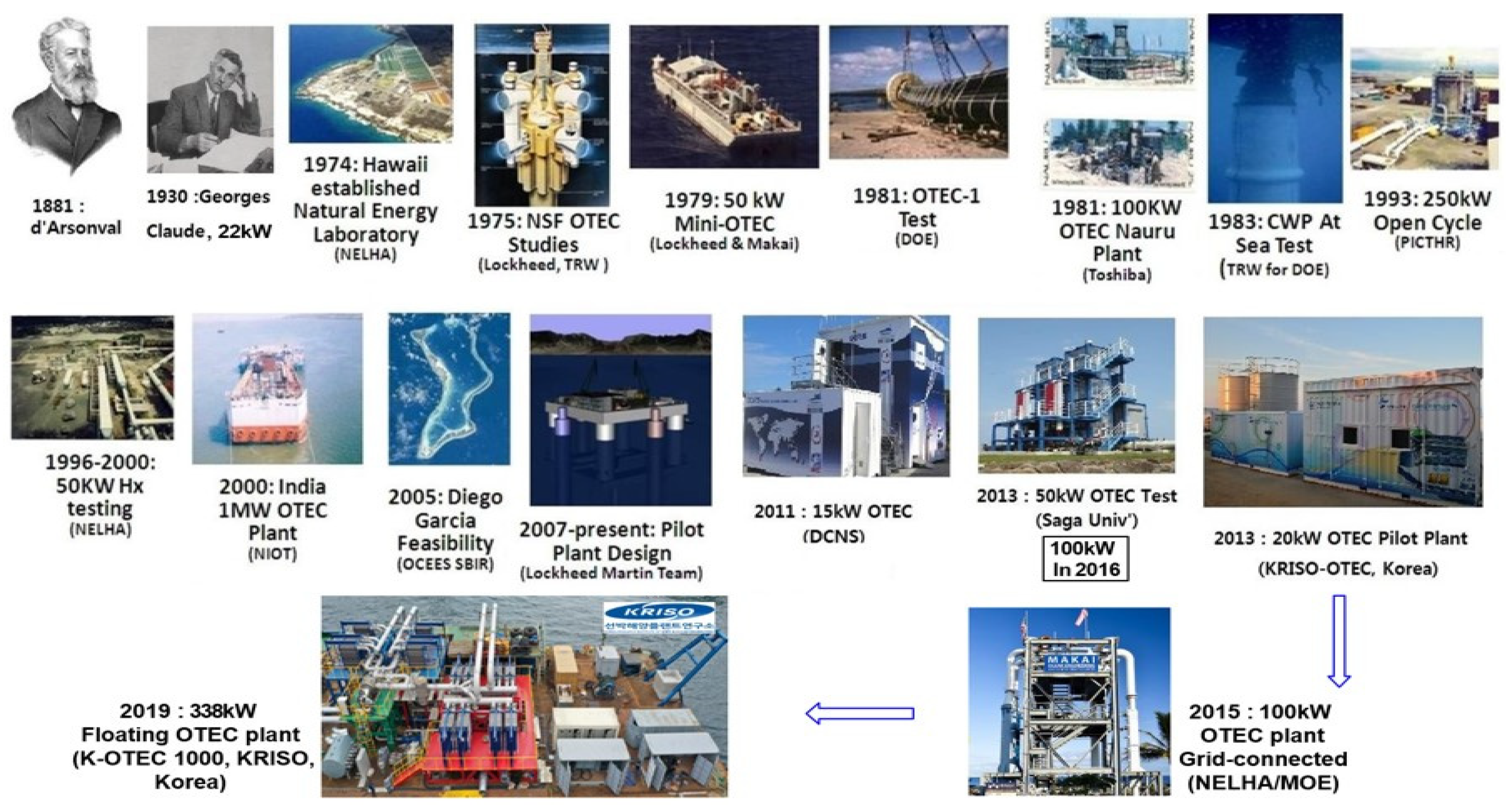 The Suitability of the Pacific Islands for Harnessing Ocean Thermal ...