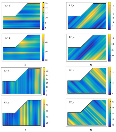 Geosciences | Free Full-Text | Metamodel-Based Slope Reliability Analysis—Case of Spatially ...