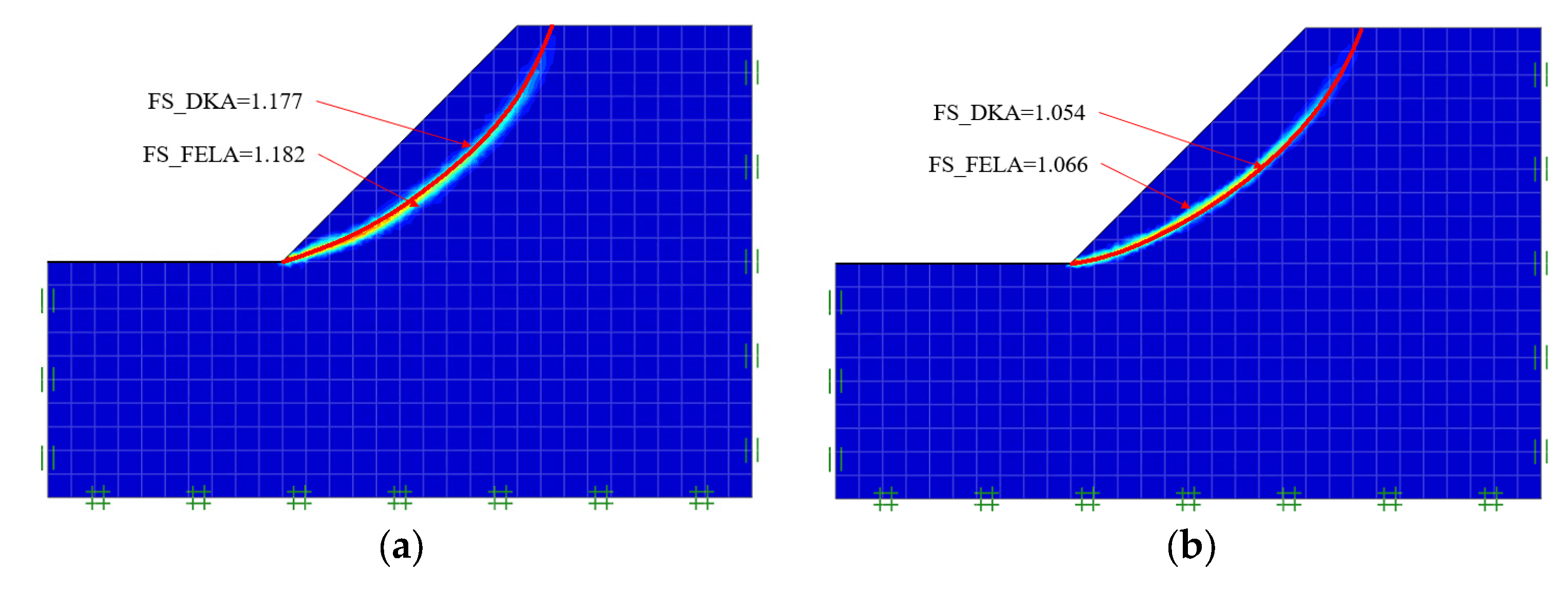 Geosciences | Free Full-Text | Metamodel-Based Slope Reliability Analysis—Case of Spatially ...