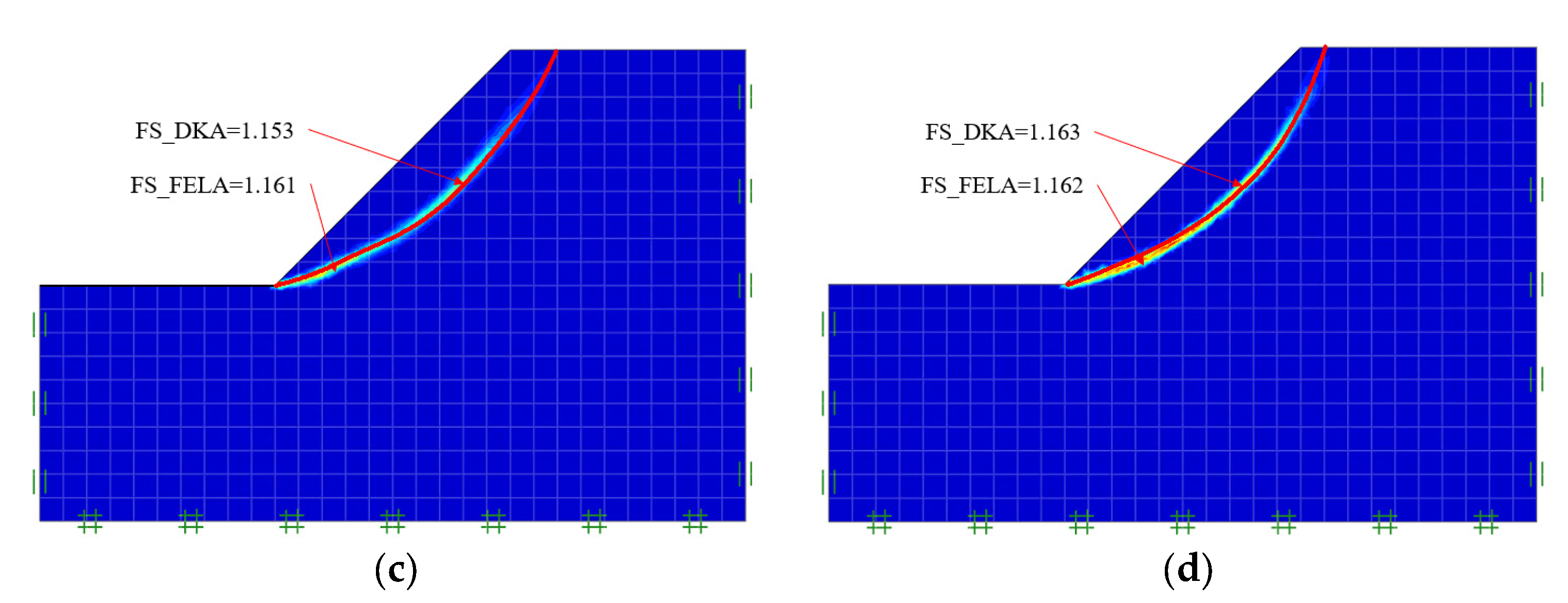Geosciences | Free Full-Text | Metamodel-Based Slope Reliability Analysis—Case of Spatially ...