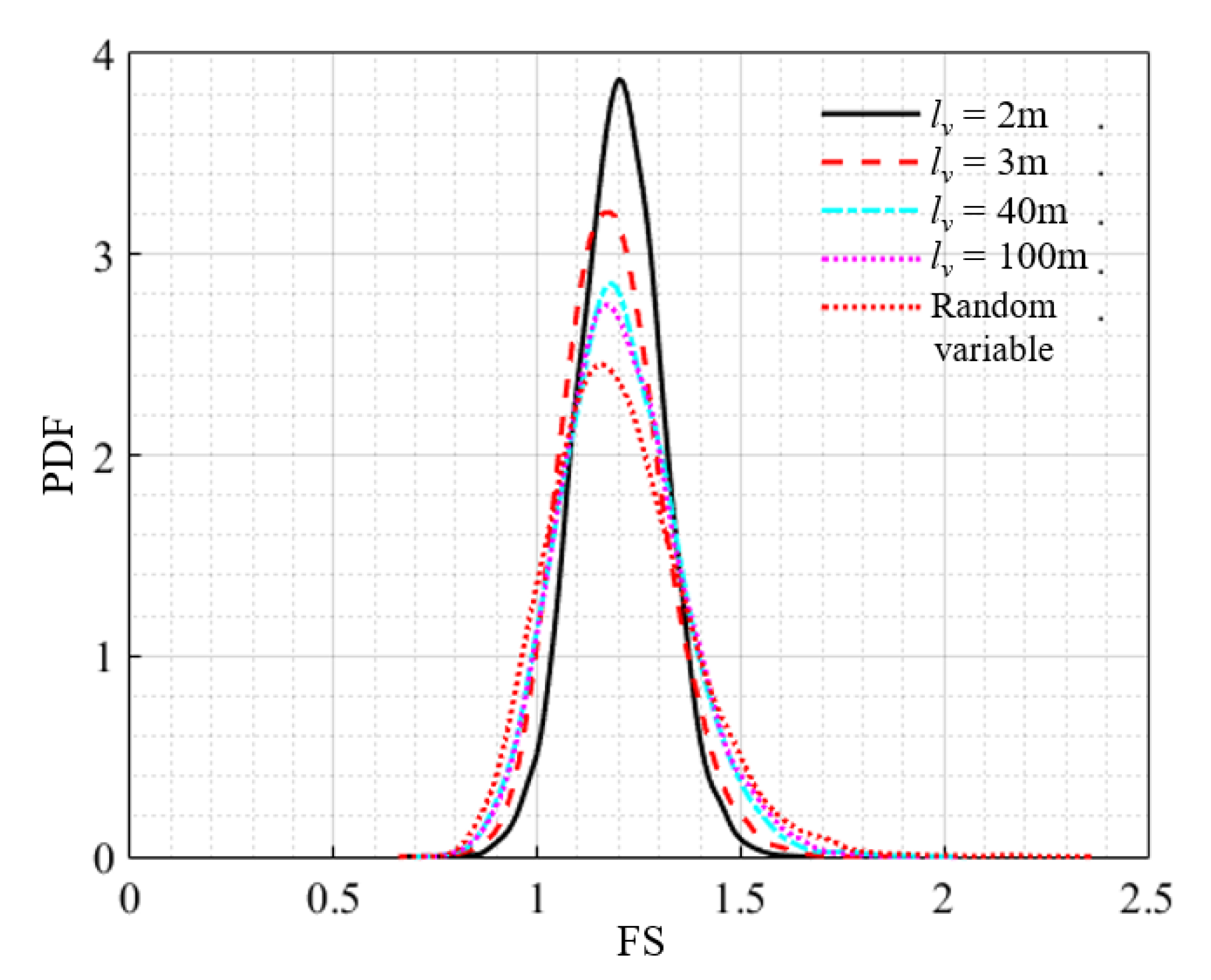 Geosciences | Free Full-Text | Metamodel-Based Slope Reliability Analysis—Case of Spatially ...