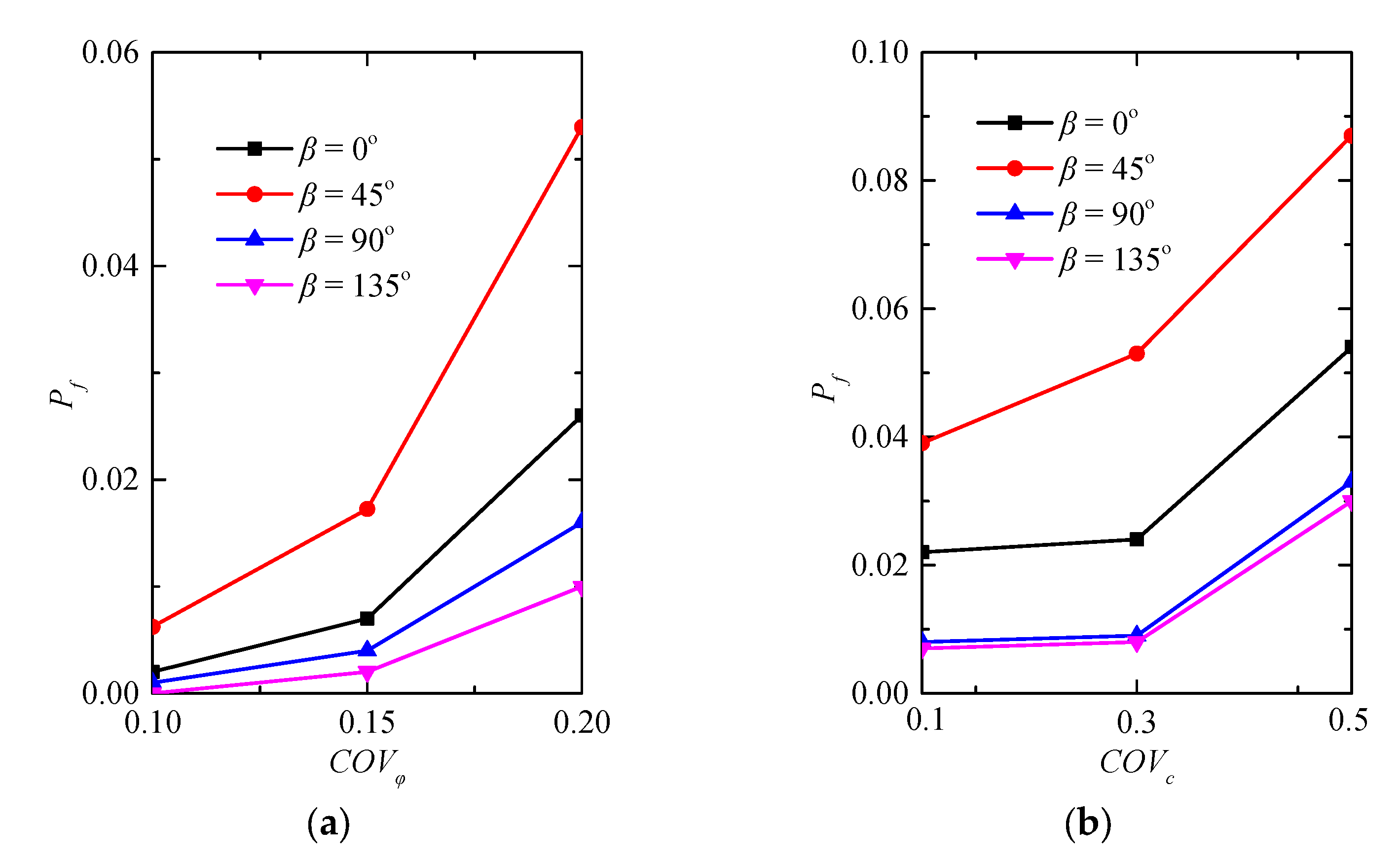 Geosciences | Free Full-Text | Metamodel-Based Slope Reliability Analysis—Case of Spatially ...