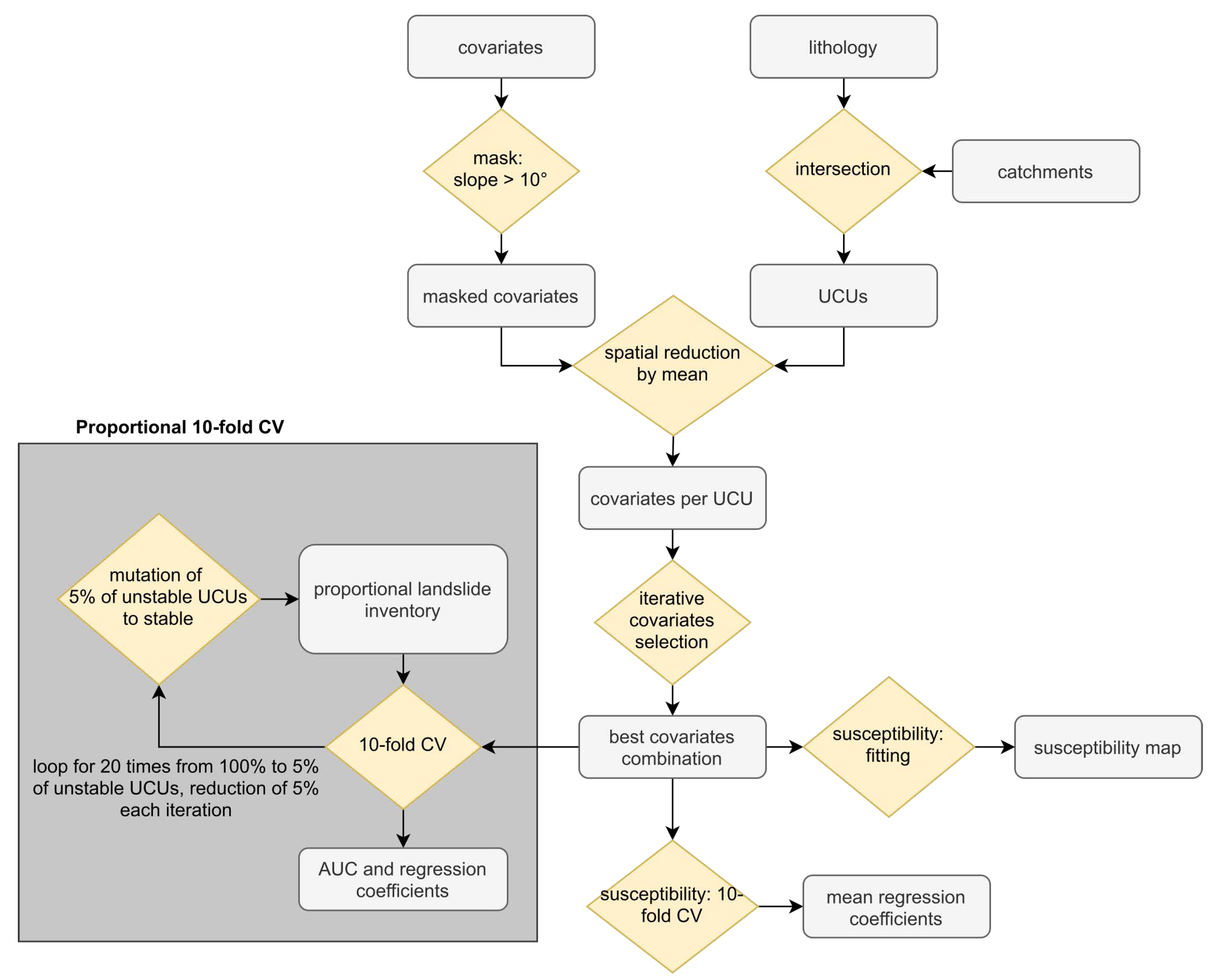 Geosciences | Free Full-Text | When Enough Is Really Enough? On the ...