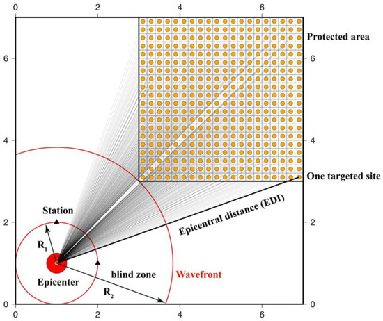 Next-Generation EEW Empowered by NDSHA: From Concept to Implementation