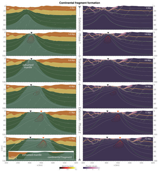 Ridge Jumps and Mantle Exhumation in Back-Arc Basins