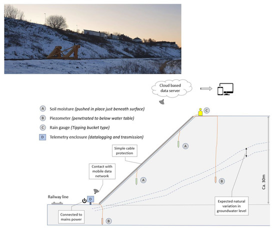 Geosciences | Special Issue : Climate Change and Geotechnical Engineering