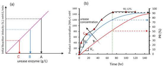 State-of-the-Art Review of Enzyme-Induced Calcite Precipitation (EICP ...