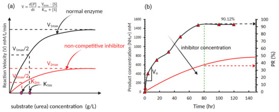 State-of-the-Art Review of Enzyme-Induced Calcite Precipitation (EICP ...