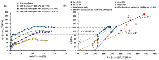 State-of-the-Art Review of Enzyme-Induced Calcite Precipitation (EICP ...