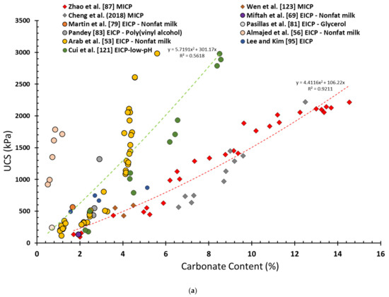 State-of-the-Art Review of Enzyme-Induced Calcite Precipitation (EICP ...