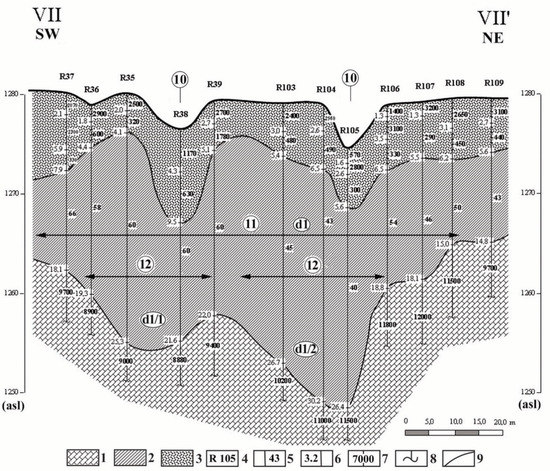 Development Environments and Factors of Subsidence Dolines