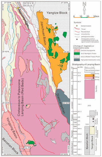 India Indenting Eurasia: A Brief Review and New Data from the Yongping ...