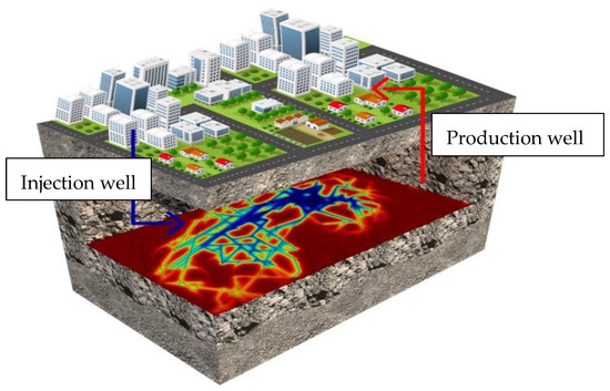 Impact of Well Placement in the Fractured Geothermal Reservoirs Based on Available Discrete ...