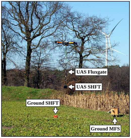 Evaluation of a Semi-Airborne Electromagnetic Survey Based on a ...