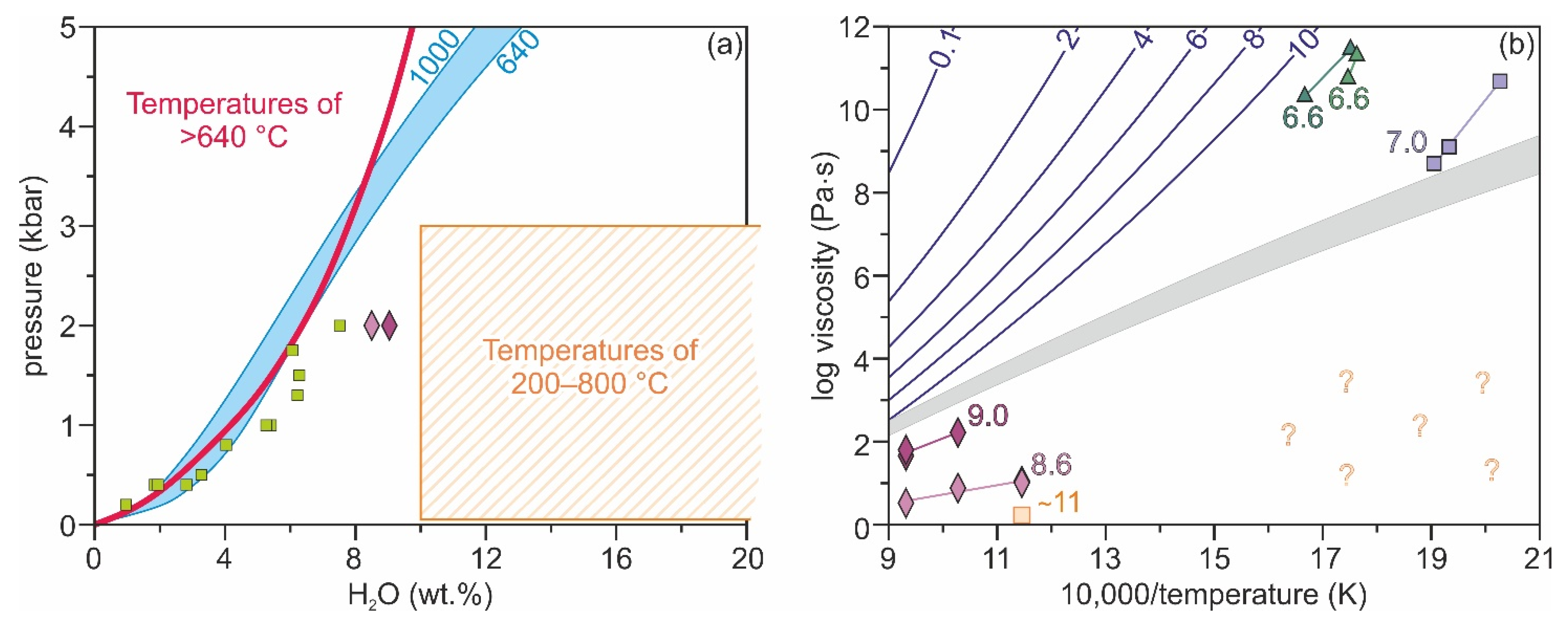 Inclusions of Amorphous and Crystalline SiO2 in Minerals from Itrongay ...
