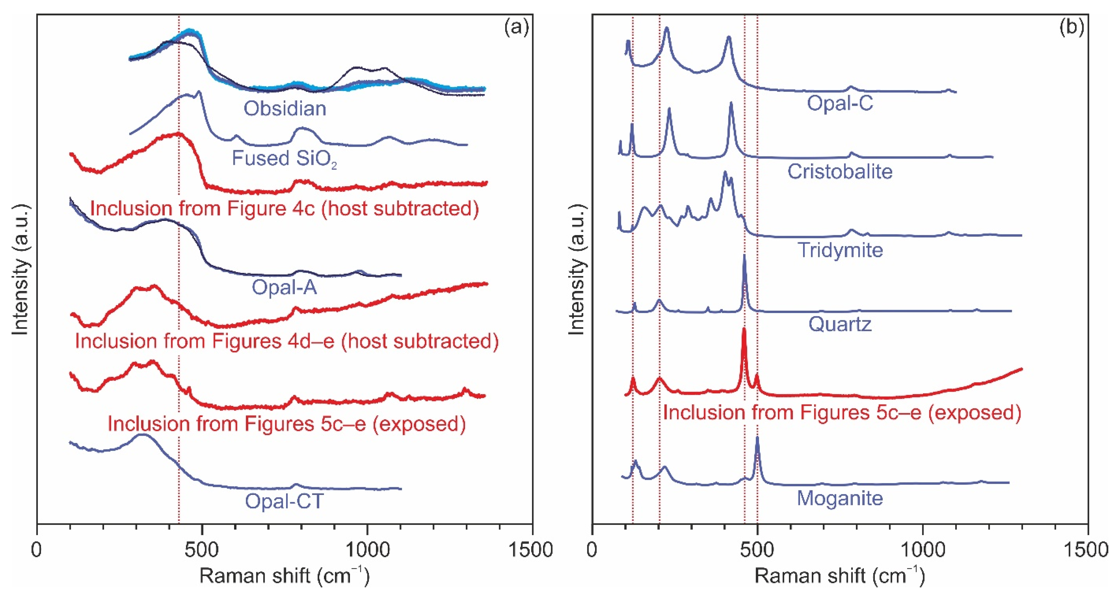 Geosciences | Free Full-Text | Inclusions of Amorphous and Crystalline ...