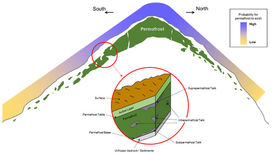 Mountain Permafrost Hydrology—A Practical Review Following Studies from ...