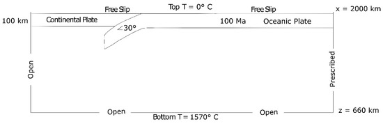 Back-Arc Spreading Centers and Superfast Subduction: The Case of the ...