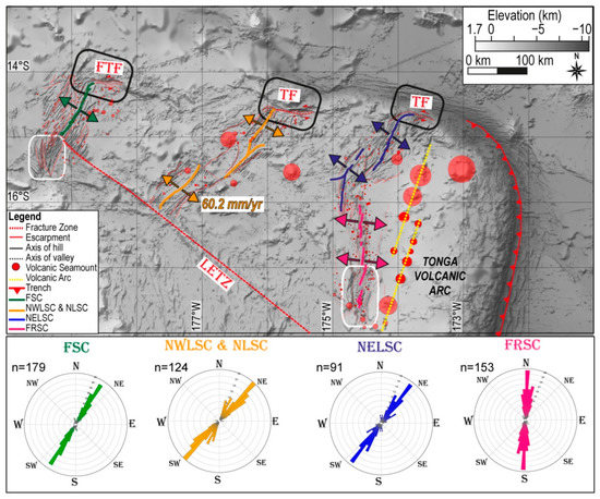 Back-Arc Spreading Centers and Superfast Subduction: The Case of the ...