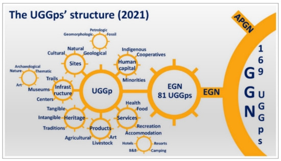 Digital Tools to Serve Geotourism and Sustainable Development at ...