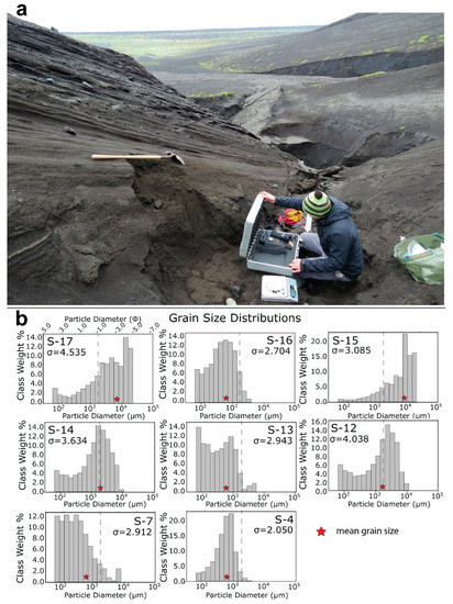 Characteristics of Sub-Aerially Emplaced Pyroclasts in the Surtsey ...