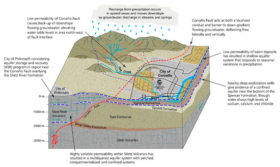 A Hydrogeologic Framework for Understanding Surface Water and ...