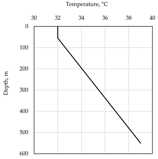 Simulating Thermal Interaction of Gas Production Wells with Relict Gas ...