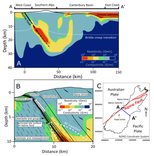 Electrical Properties and Anisotropy of Schists and Fault Rocks from ...