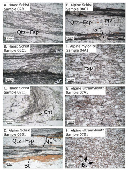 Electrical Properties and Anisotropy of Schists and Fault Rocks from ...