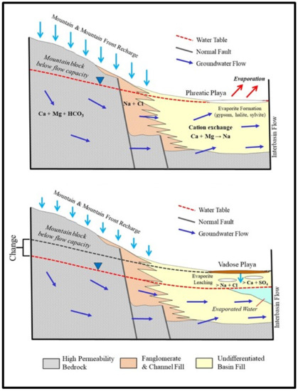 Commentary and Review of Modern Environmental Problems Linked to ...