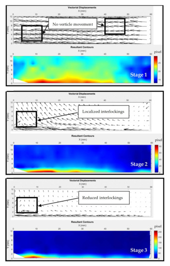 Influence of Surface Roughness and Particle Characteristics on Soil ...