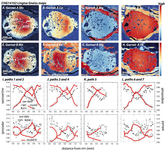 Geosciences | An Open Access Journal from MDPI