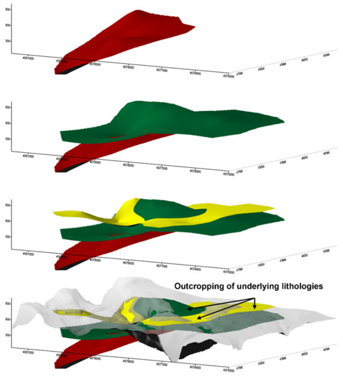 Analysis of HVSR Data Using a Modified Centroid-Based Algorithm for Near-Surface Geological ...
