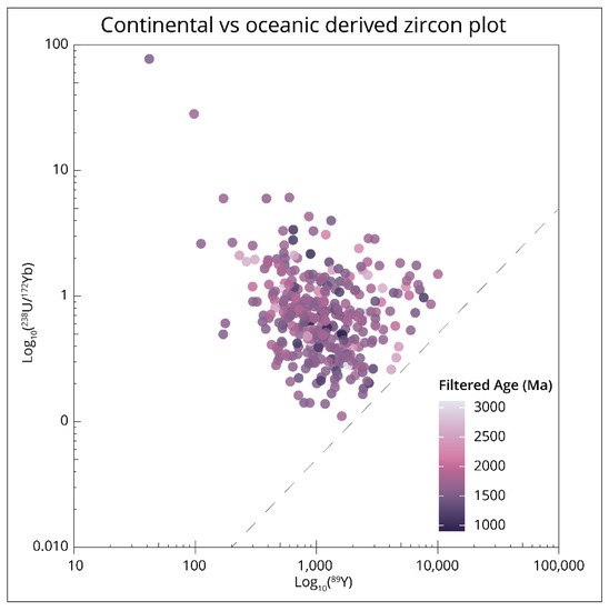 Geosciences | Free Full-Text | Early Evolution of the Adelaide Superbasin