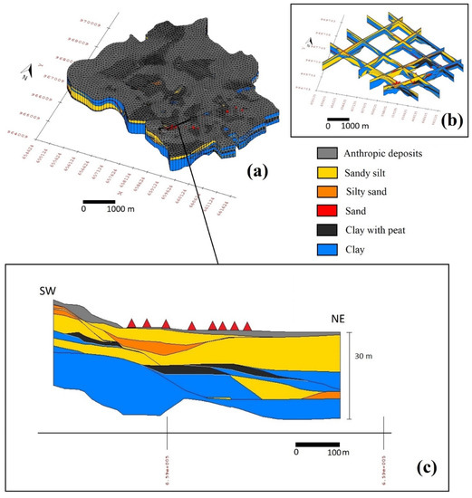 Geosciences | An Open Access Journal from MDPI